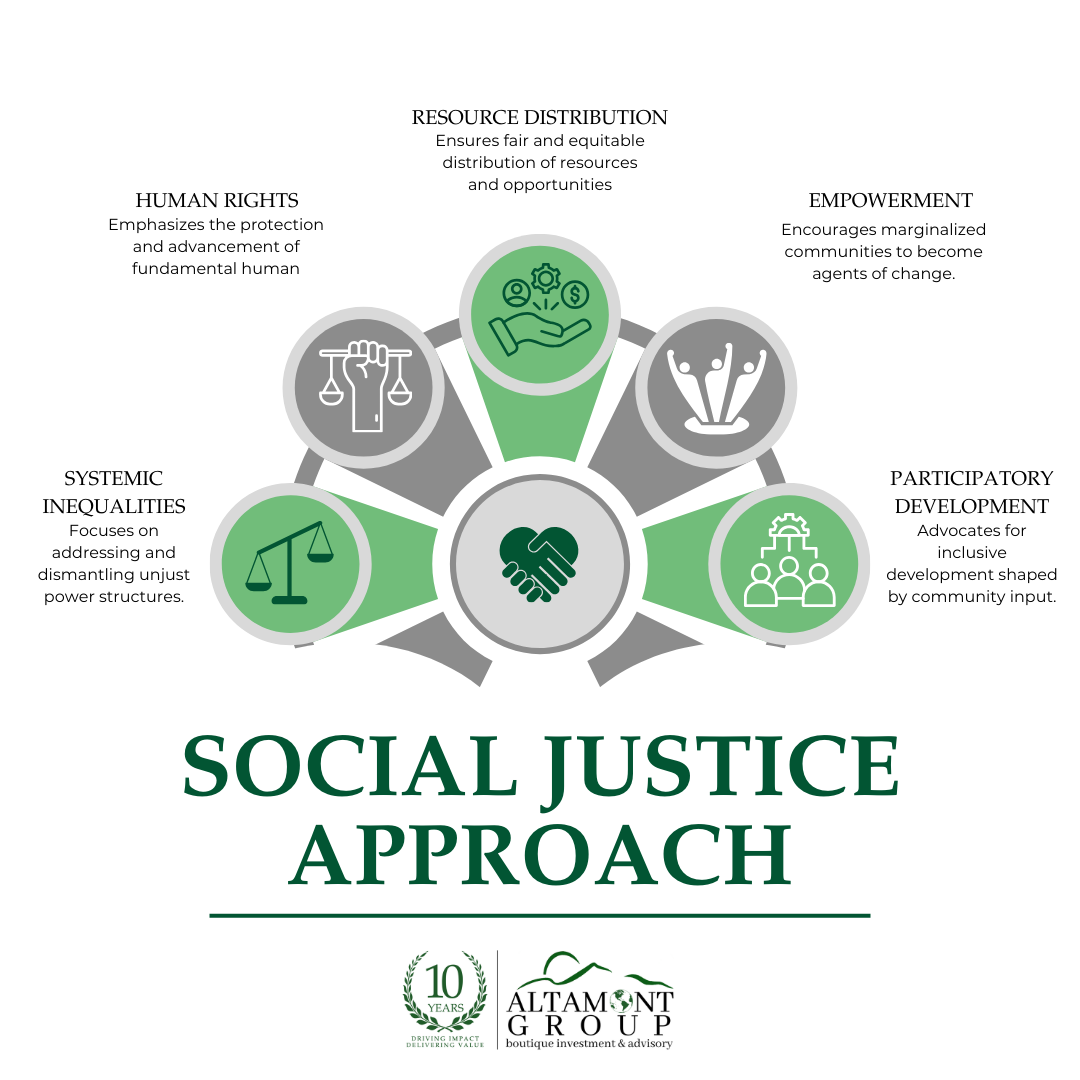 The Social Justice Approach to Development - Altamont Group